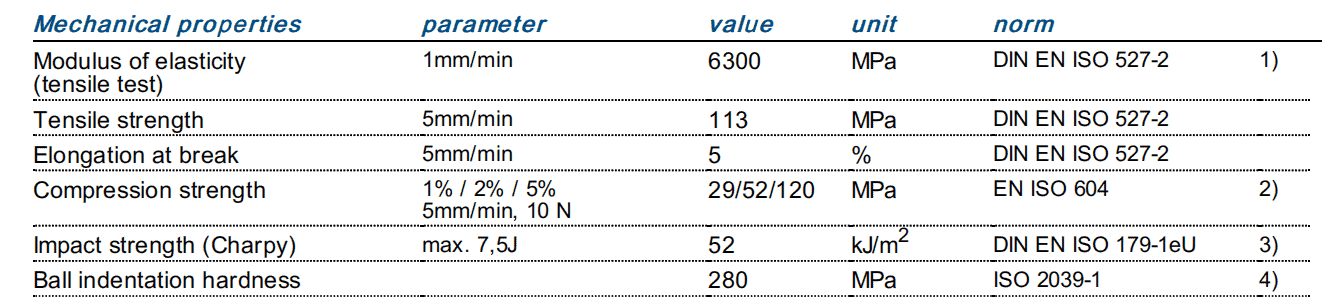 PEEK Plastic Properties and Material Selection Guide | Keward