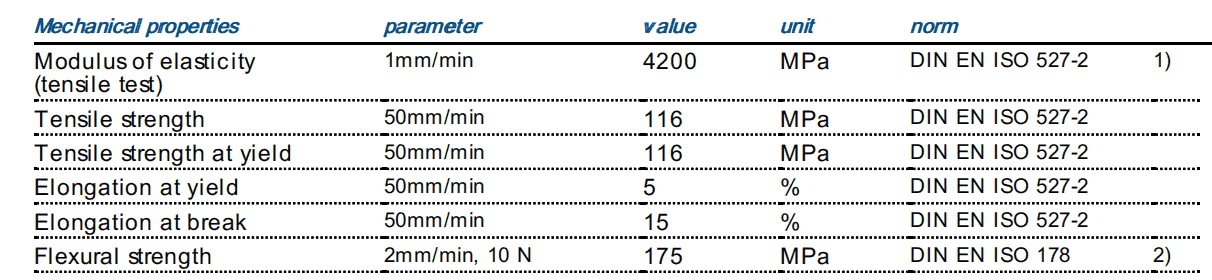 PEEK Plastic Properties and Material Selection Guide | Keward